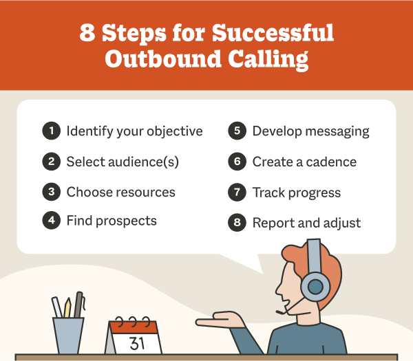 How Outbound Calling Campaigns Help Businesses Generate More Sales ...
